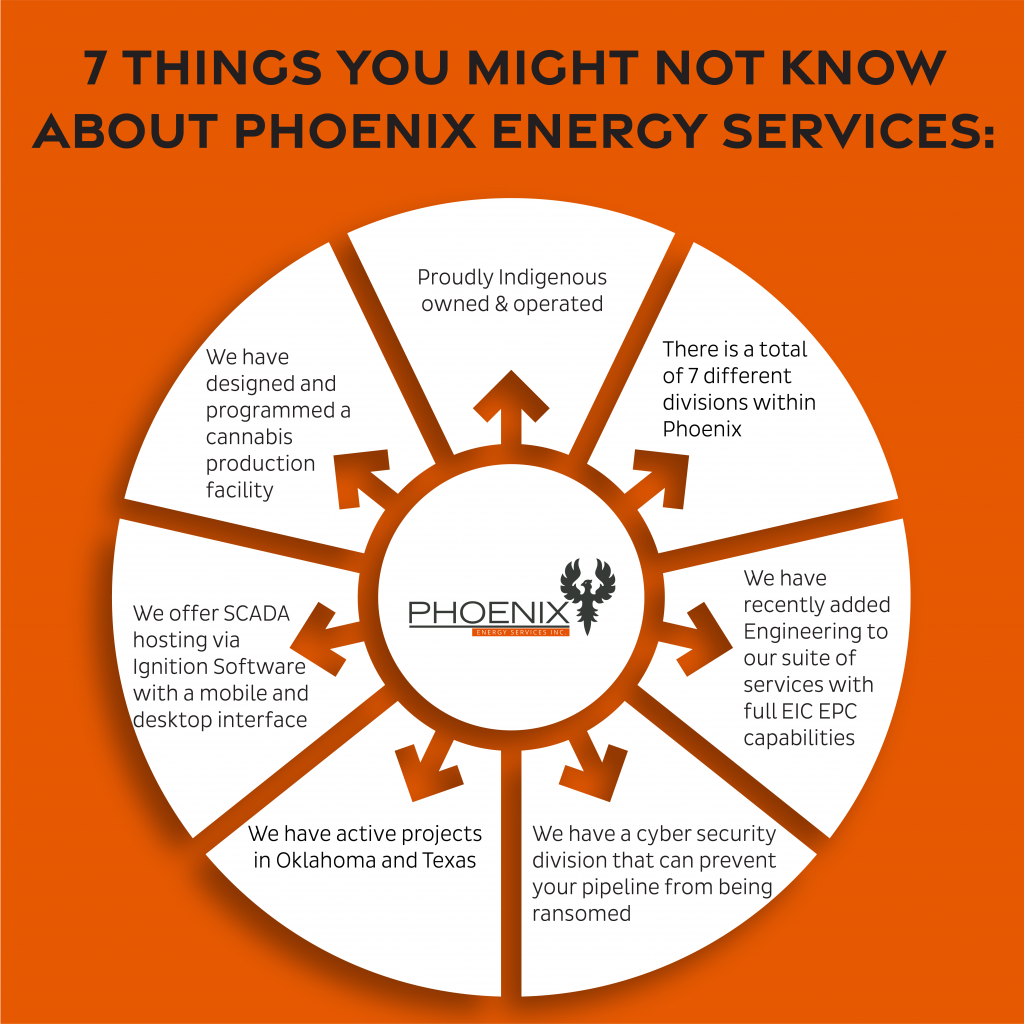 Phoenix Energy Services Celebrates 7-Year Anniversary - Canadian Energy ...