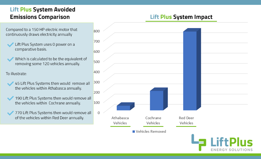 ESG and Lift Plus Energy Solutions - Make An Impactful Contribution In ...