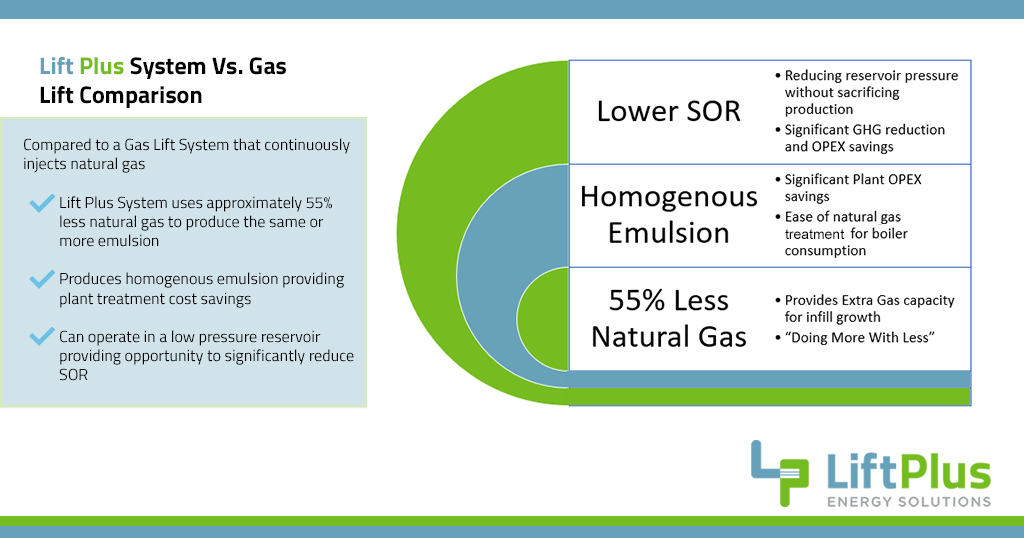 ESG and Lift Plus Energy Solutions - Make An Impactful Contribution In ...