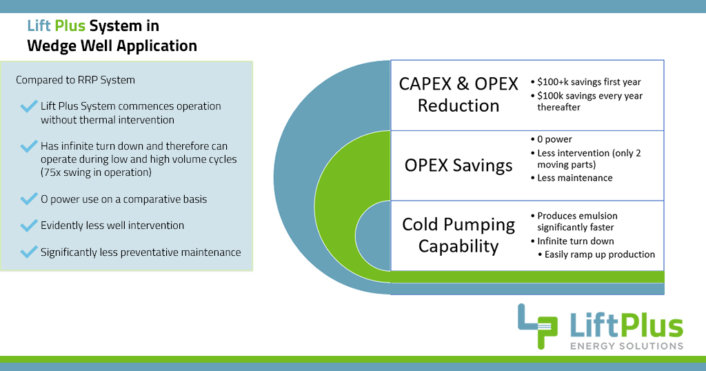 ESG and Lift Plus Energy Solutions - Make An Impactful Contribution In ...