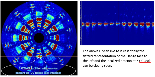 Buffalo Research Outcomes for Flange Face Configurations - Canadian ...