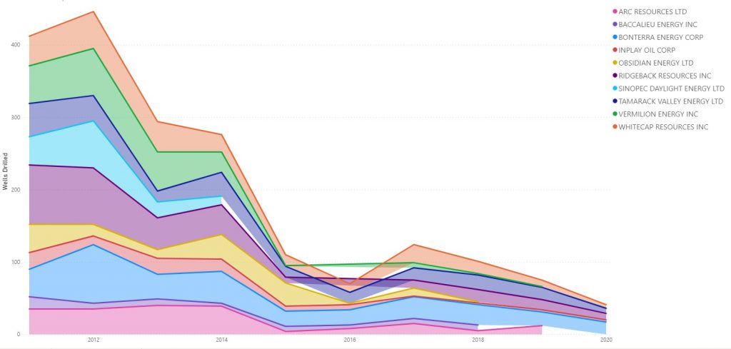 XI Technologies: Pembina/Cardium Drilling Overview - Canadian Energy ...