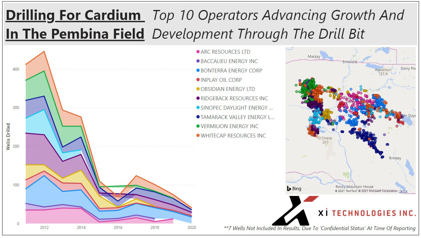 XI Technologies: Pembina/Cardium Drilling Overview - Canadian Energy ...