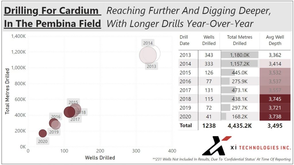 XI Technologies: Pembina/Cardium Drilling Overview - Canadian Energy ...