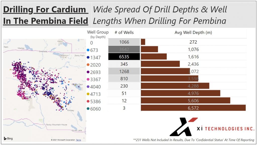 XI Technologies: Pembina/Cardium Drilling Overview - Canadian Energy ...