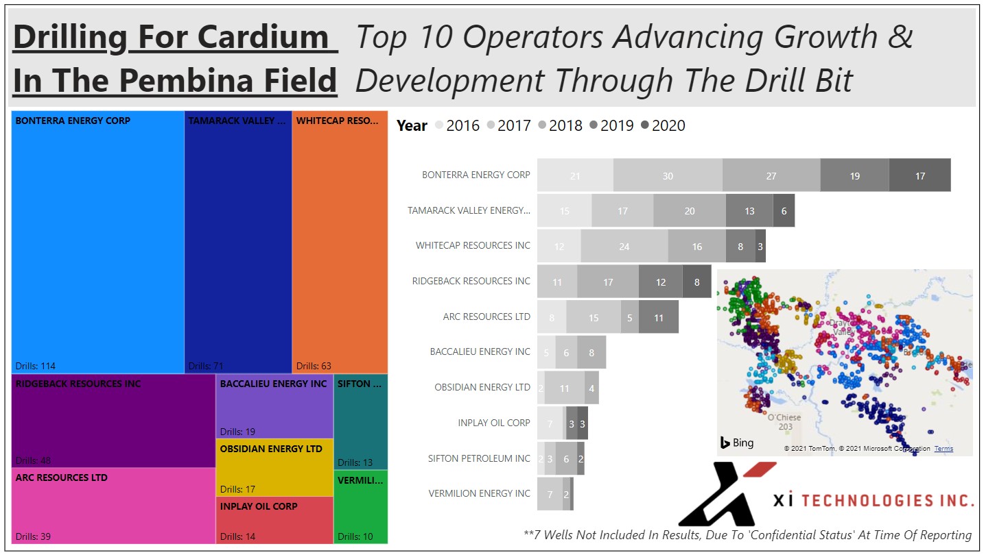 XI Technologies: Pembina/Cardium Drilling Overview - Canadian Energy ...