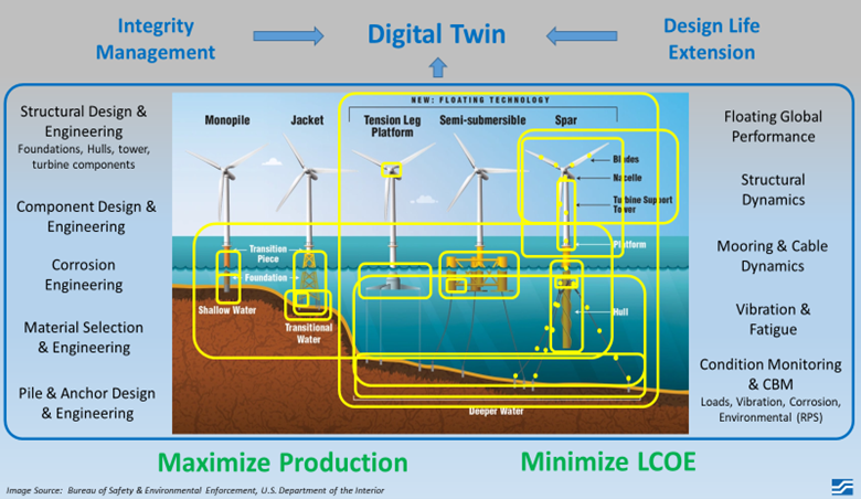 Stress Engineering Services, Serving Your Offshore Oil and Gas and ...