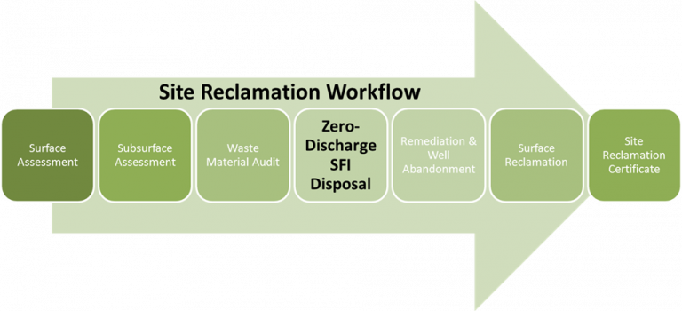 ENERGY INNOVATION FEATURE: Zero-Discharge! The Advanced Disposal ...