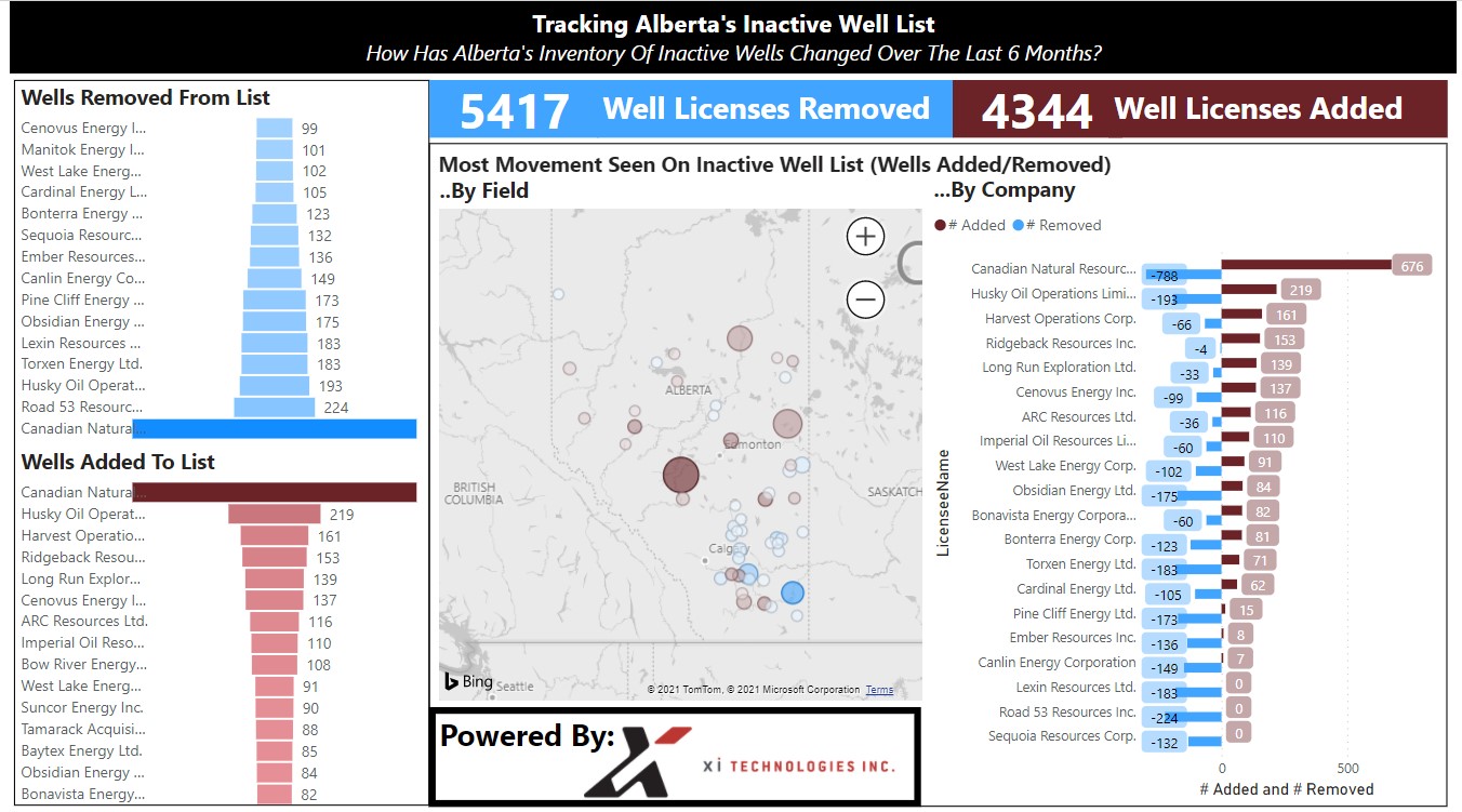 XI Technologies: Tracking the Alberta Inactive Well List - Canadian ...
