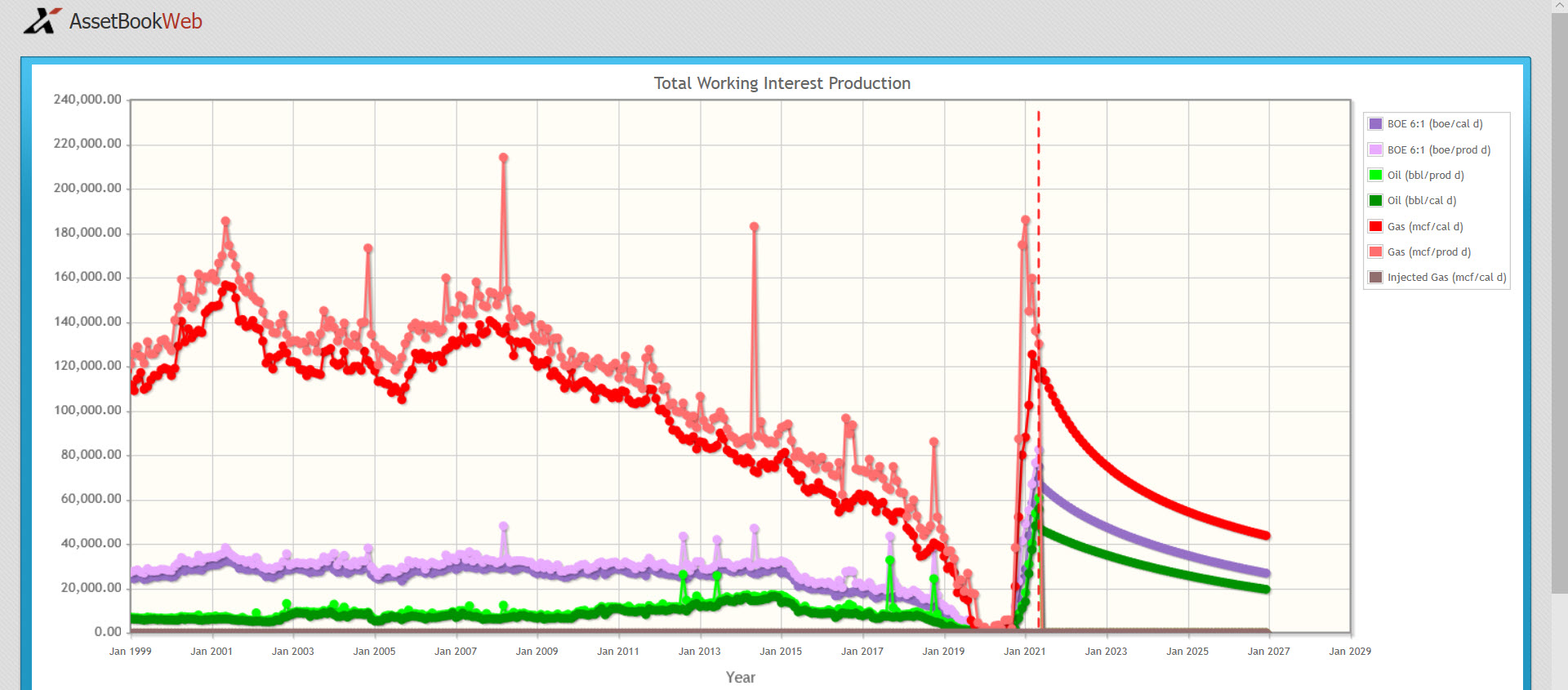 XI Technologies: Tracking the Alberta Inactive Well List - Canadian ...