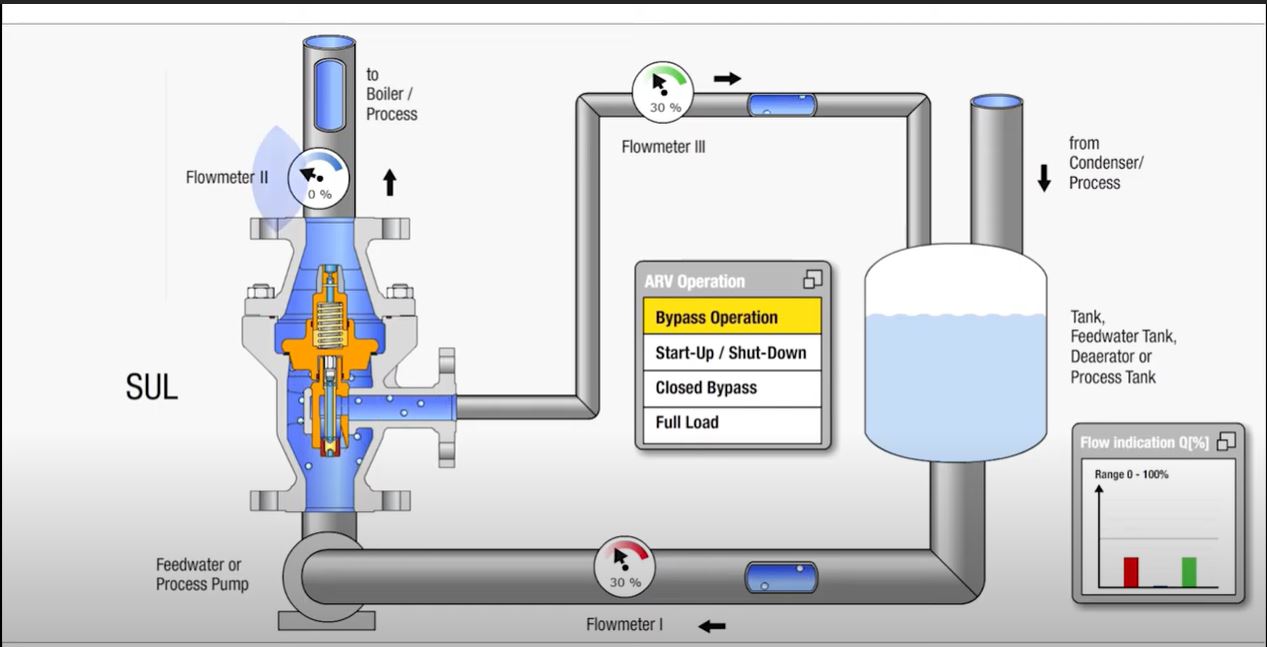 Pump Protection – Low Pressure Valves: Watch & Learn - Canadian Energy ...