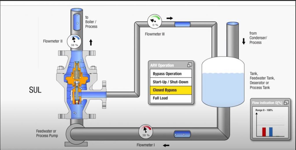 Pump Protection – Low Pressure Valves: Watch & Learn - Canadian Energy ...
