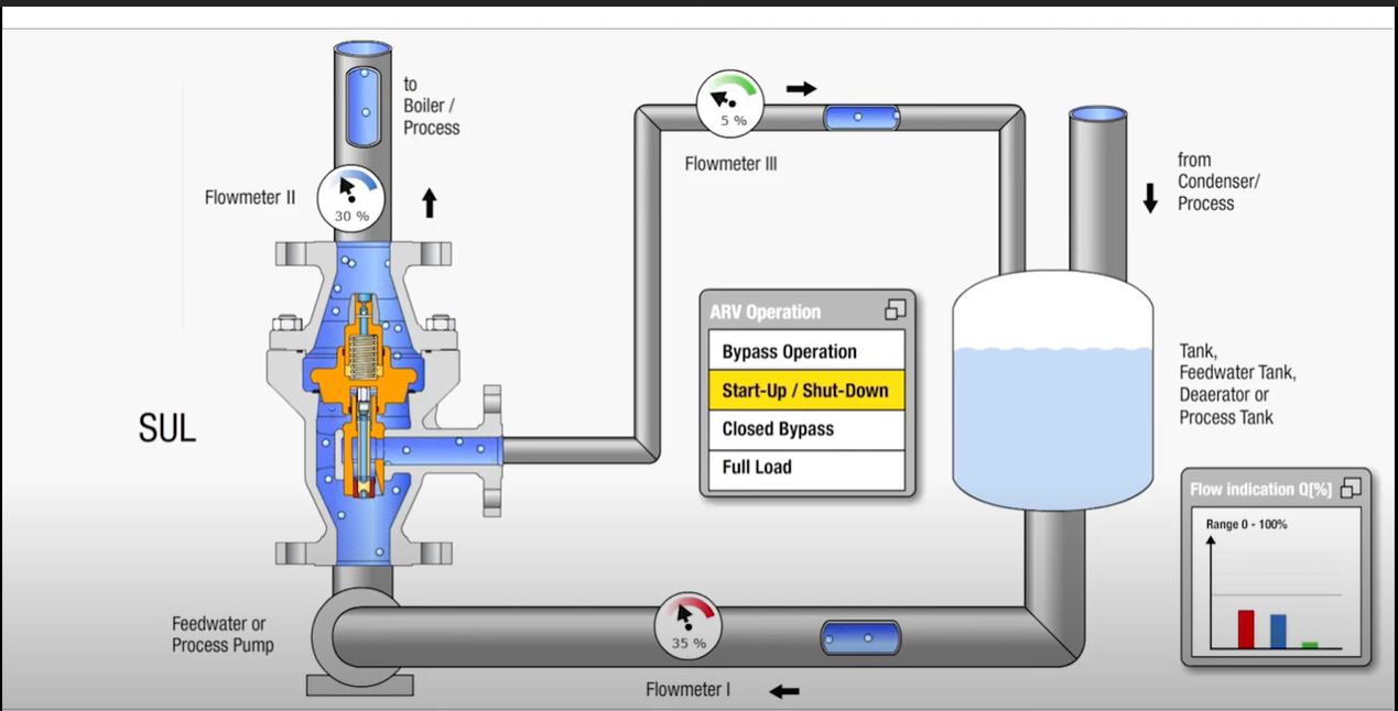 Pump Protection – Low Pressure Valves: Watch & Learn - Canadian Energy ...
