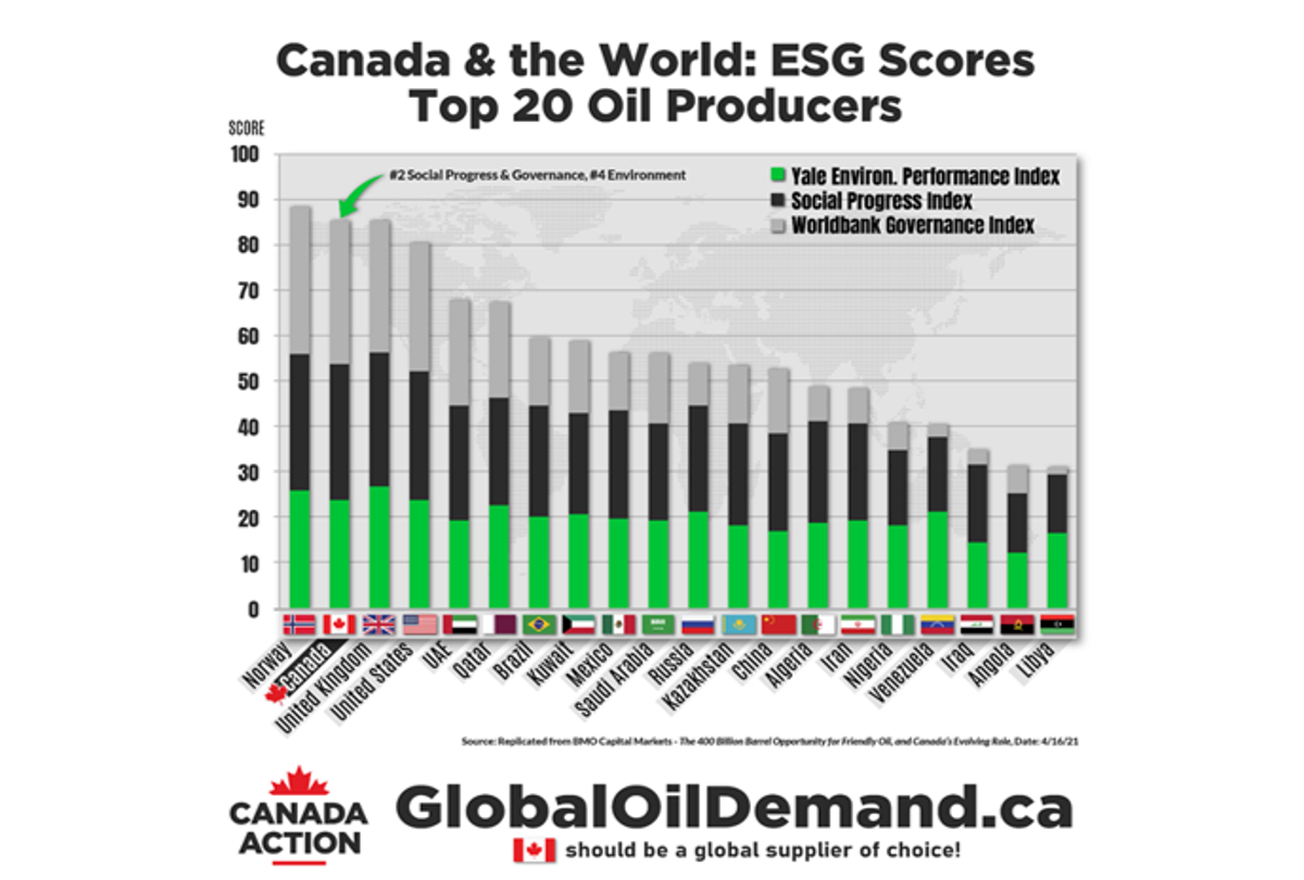 Canada's Natural Resources Sector Should Be a Climate Action Model at ...