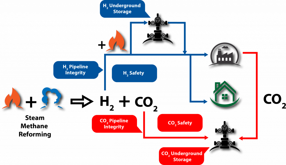 Why Hydrogen…and Why Now? C-FER Technologies & Alberta Innovates ...