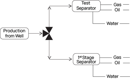 Production Flowback Switching Valve - N2X Process Solutions - Canadian ...