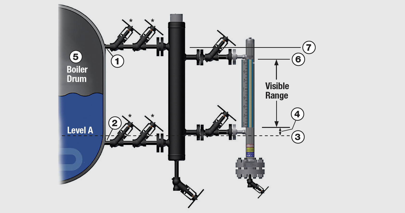 Understanding the Use of Magnetic Level Gages and ASME Code Compliance ...
