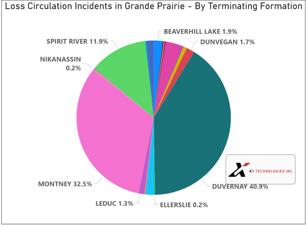 XI Technologies: Assessing problems and mitigating risks when drill ...