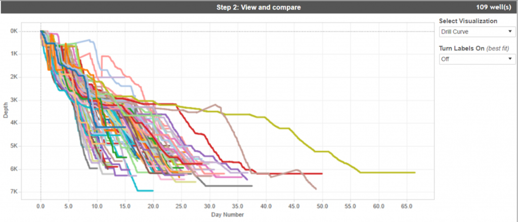 XI Technologies: Assessing problems and mitigating risks when drill ...