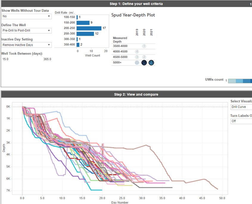 XI Technologies: Assessing problems and mitigating risks when drill ...
