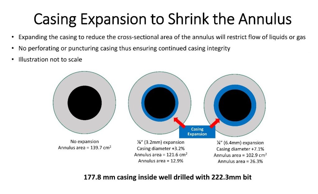 Casing Expansion For Wellbore Remedial Operations - Learn More Here ...