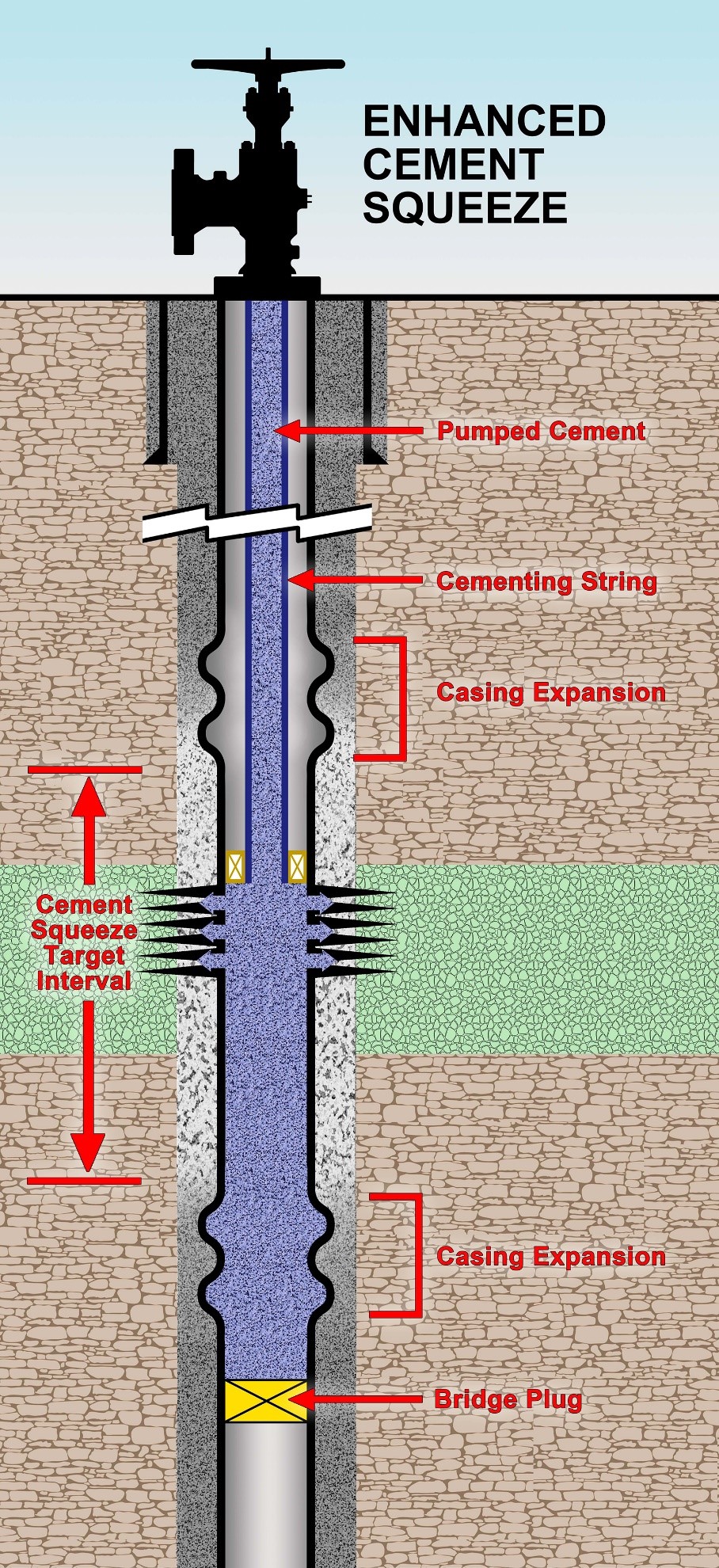 Casing Expansion For Wellbore Remedial Operations - Learn More Here ...