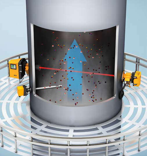 Emission Measurement Technology: Single-Source Technologies and ...