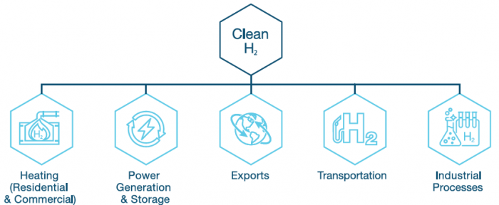 Just Announced - THE HYDROGEN CENTRE OF EXCELLENCE - Alberta Innovates ...