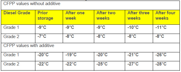 Understanding the challenges of the measurement of the Cold Filter ...
