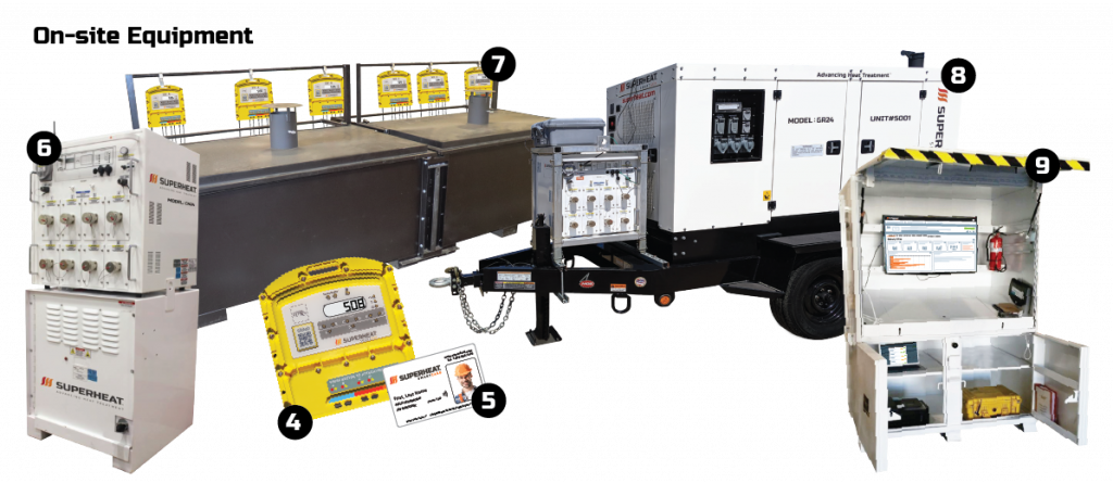 Superheat SmartWrap™: Leverage Your Company’s Workforce To Bring On ...