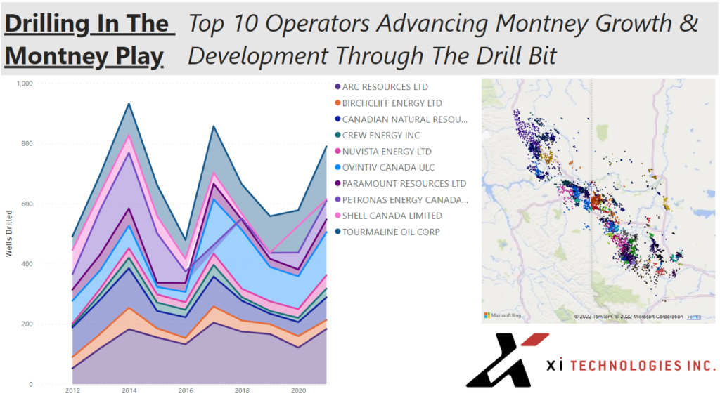 XI Technologies: Montney Drilling Overview - Canadian Energy News, Top ...