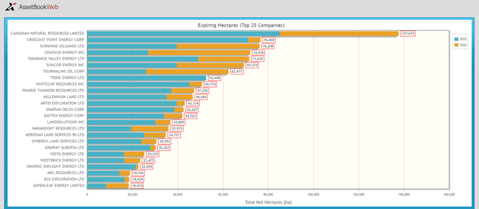 XI Technologies - April 2022 Alberta Expiring Land Report - Details ...