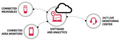 How Connected Safety Proactively Reduces Risk to Oil and Gas Facilities ...