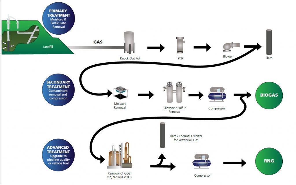 Biogas/Biofuels Application Note - What is Biogas/Biofuels?: Learn More ...