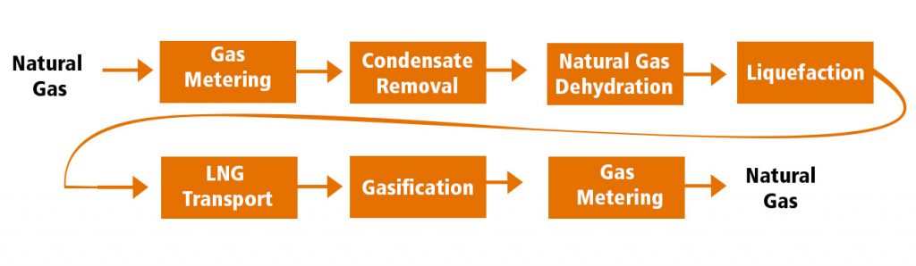 Application Note: HYGROPHIL F 5673 & RVP-4 Process Trace Moisture ...