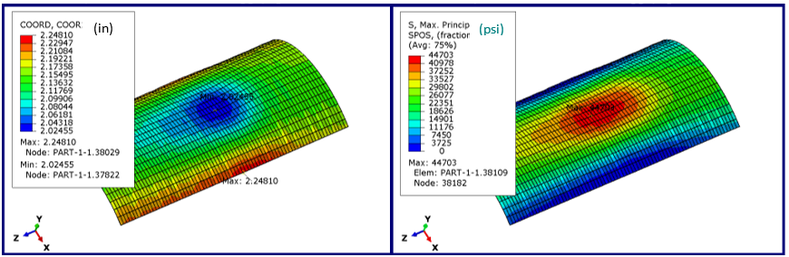 API RP-1183 Guidance for the Fatigue Assessment of Pipeline Dents ...