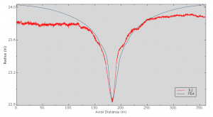 API RP-1183 Guidance for the Fatigue Assessment of Pipeline Dents ...