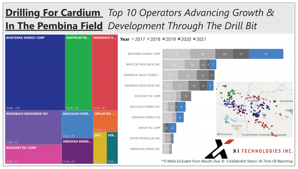 XI Technologies: Pembina/Cardium Drilling Snapshot - Canadian Energy ...