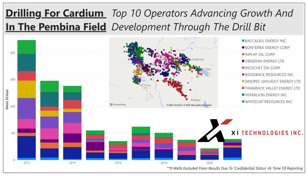XI Technologies: Pembina/Cardium Drilling Snapshot - Canadian Energy ...