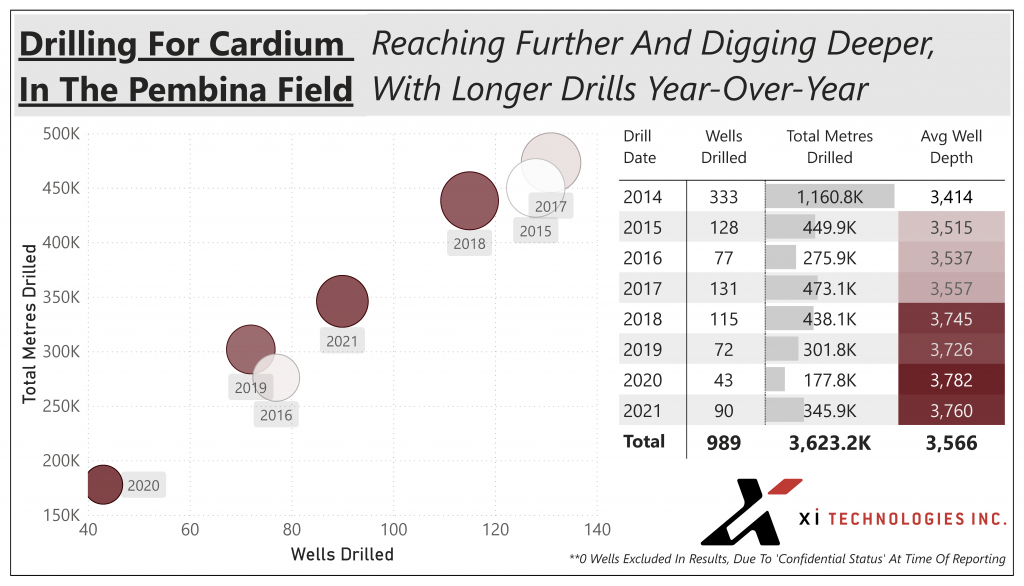 XI Technologies: Pembina/Cardium Drilling Snapshot - Canadian Energy ...