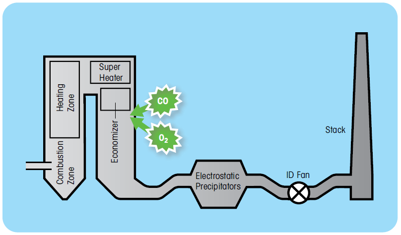 No More Purge Gas: New TDLs for Combustion Processes - Canadian Energy ...