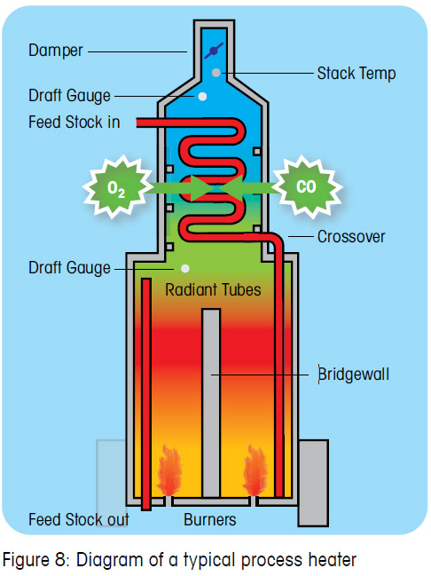 No More Purge Gas: New TDLs for Combustion Processes - Canadian Energy ...