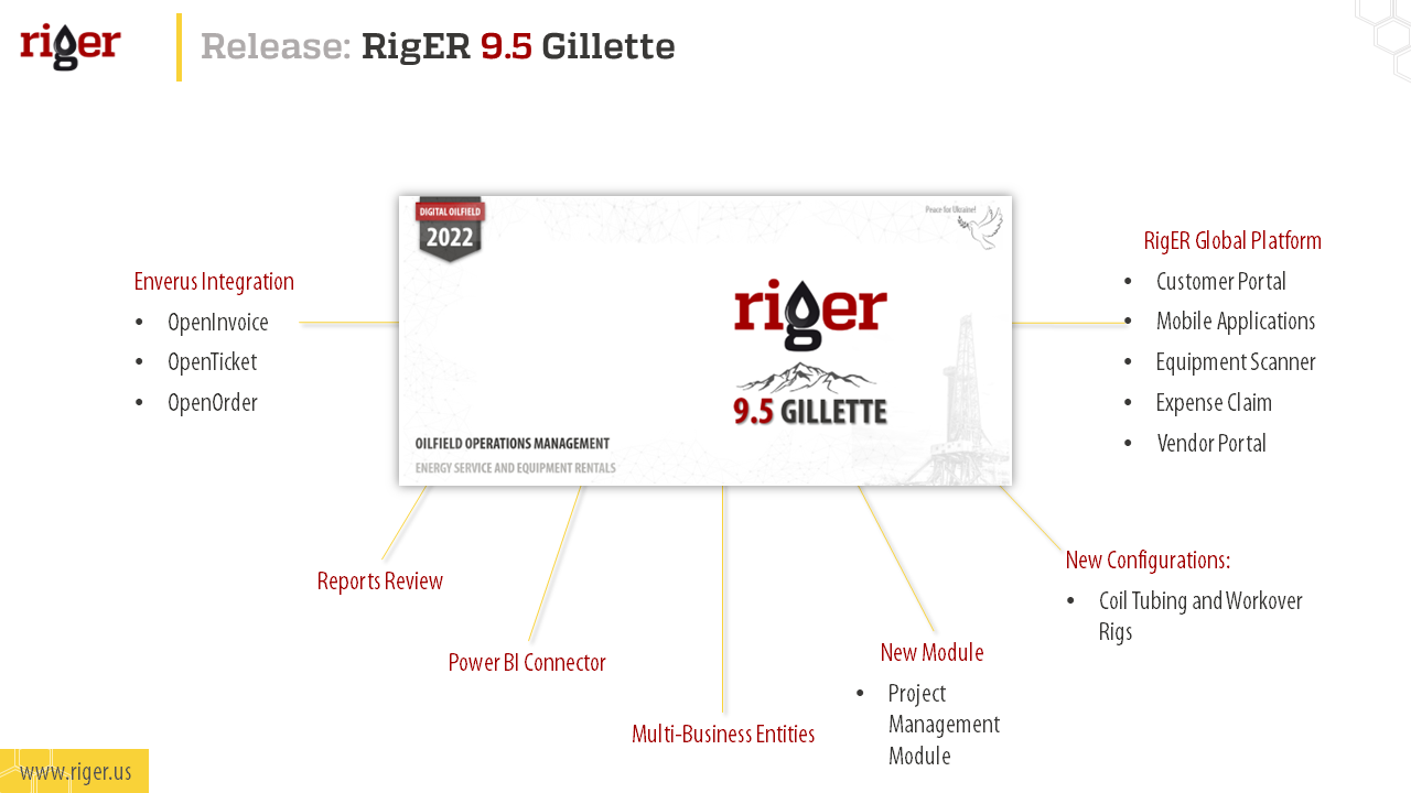 RigER Enhances its Oilfield Software Solution with a Powerhouse of New ...