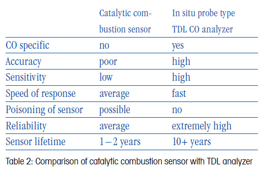 No More Purge Gas: New TDLs for Combustion Processes - Canadian Energy ...