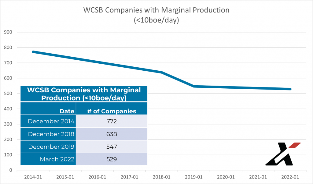 XI Technologies: Consolidation in the WCSB - Canadian Energy News, Top ...