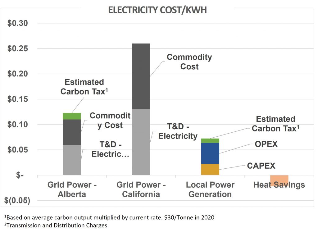 Could Onsite Power Generation Reduce Your Utility Costs? - Canadian ...
