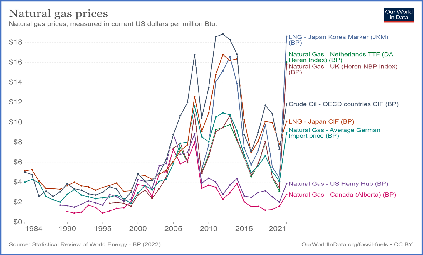Why Alberta Has the World’s Cheapest Natural Gas - Learn the Reasons ...