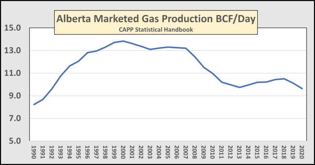 Why Alberta Has the World’s Cheapest Natural Gas - Learn the Reasons ...