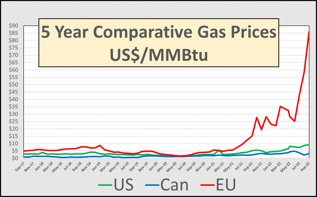 Why Alberta Has the World’s Cheapest Natural Gas - Learn the Reasons ...