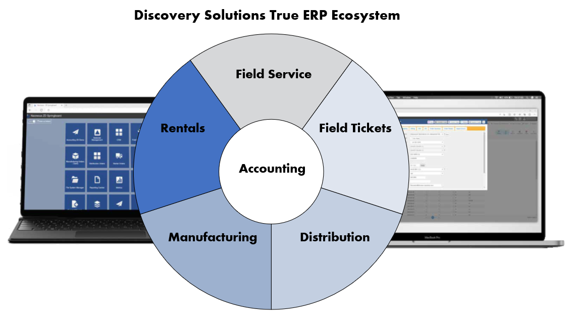 4 Signs That it’s Time to Transition from Sage or QuickBooks to a True ERP - Canadian Energy ...
